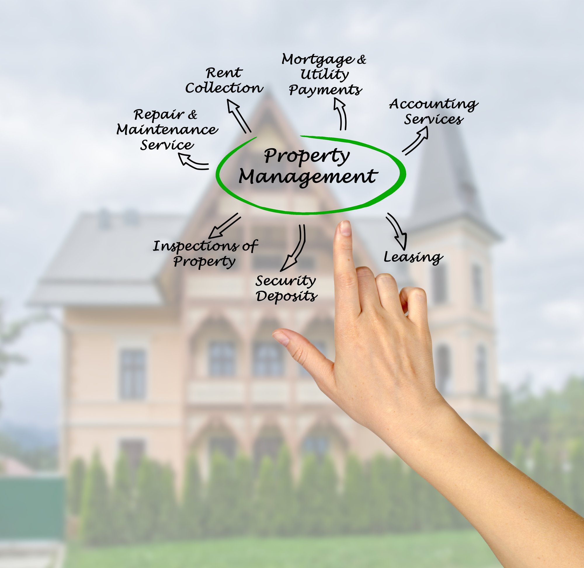What is Property Management Coaching and How Can It Help You?